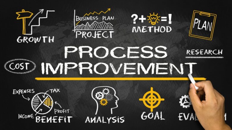 6 Reasons to Focus on Business Process Improvement in 2024 - Emlii